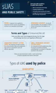 sUAS and Public Safety Infographic - National Policing Institute